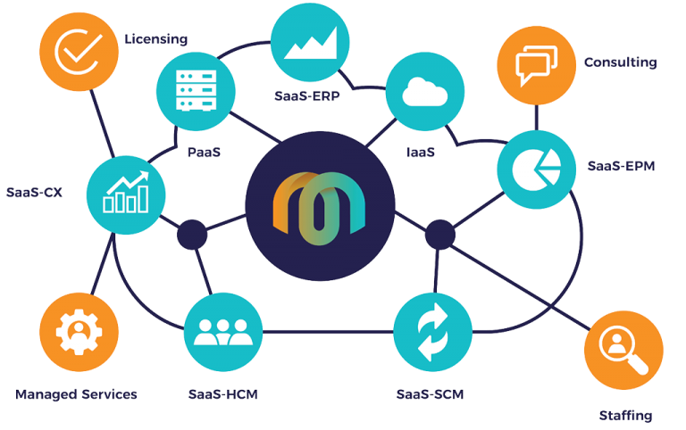 Home - Mash Technology Group